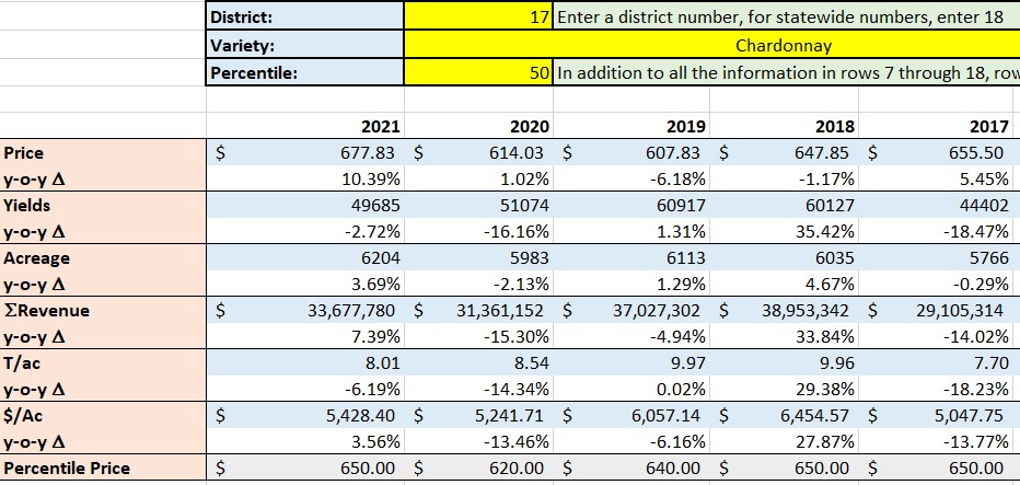 The Grape Data Tool: Benefits to Growers and Wineries - The Wine Data ...