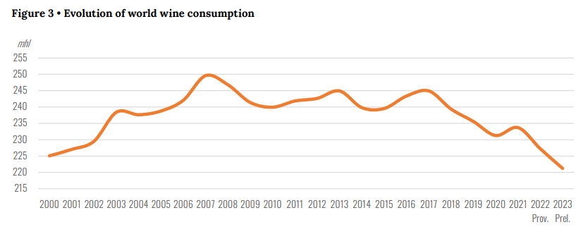 Wine-Consumption - The Wine Data Researcher